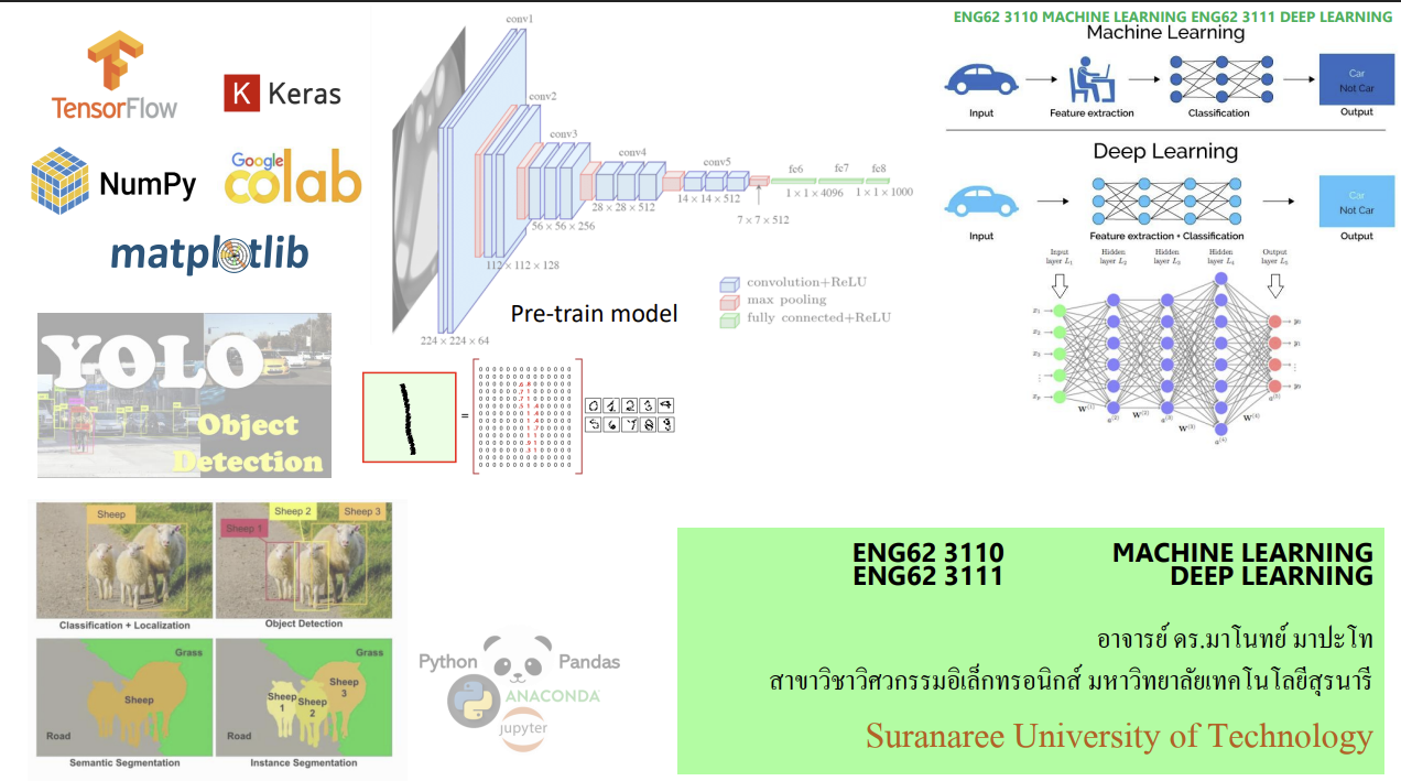 ผลการค้นหา | SUT e-Learning⁺